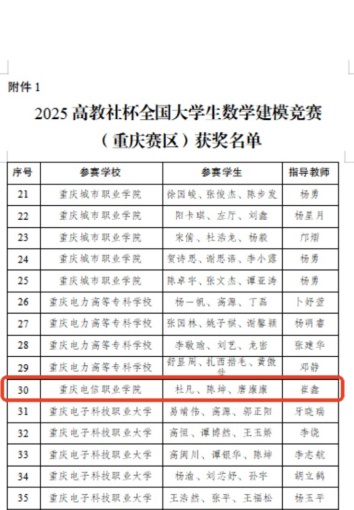 重庆电信职业学院